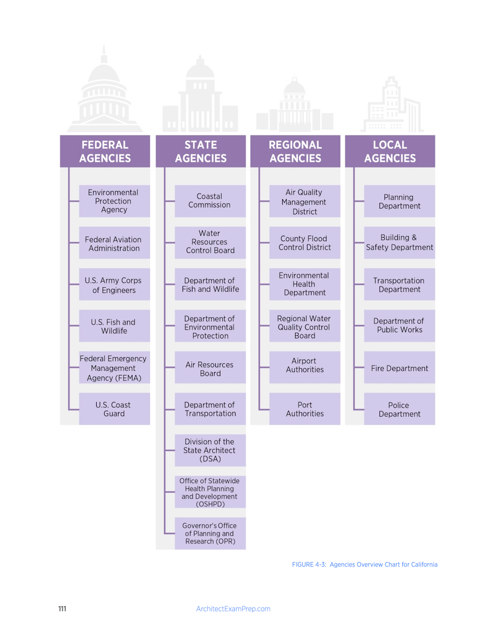 Project Management (PjM) ARE Study Package – Architect Exam Prep