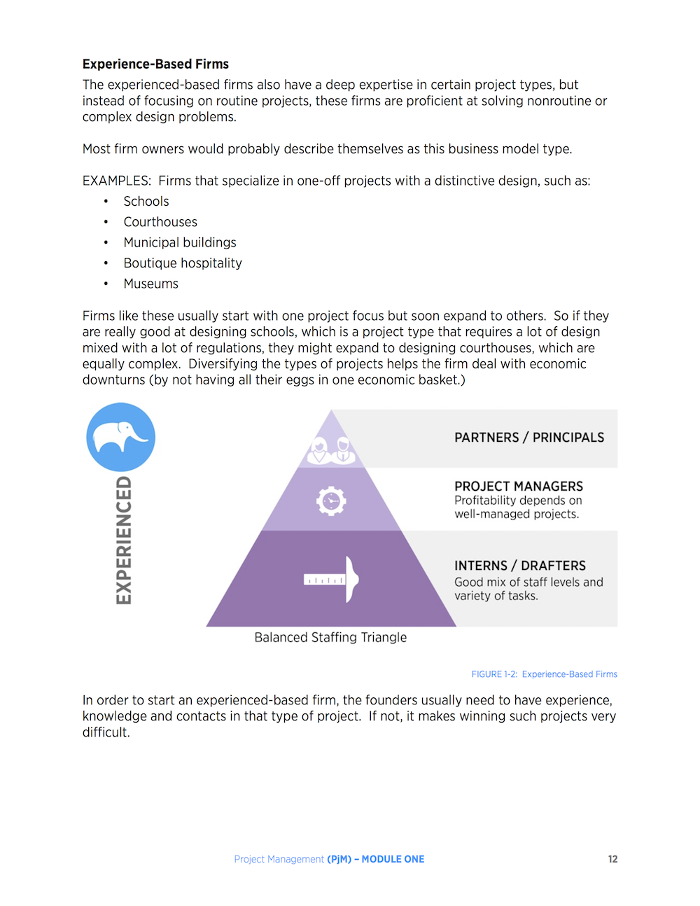 Project Management (PjM) ARE Study Package – Architect Exam Prep