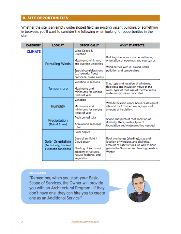 Programming and Analysis (PA) ARE Study Package – Architect Exam Prep
