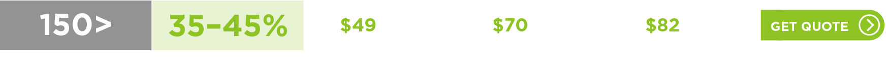 Firm Multi-License Pricing – Architect Exam Prep