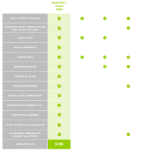 Architect Exam Prep – Comprehensive ARE Guides at the Best Value