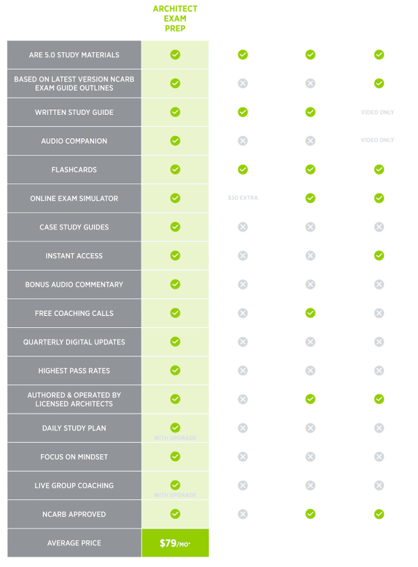 Pricing – Architect Exam Prep Pricing – Architect Exam Prep