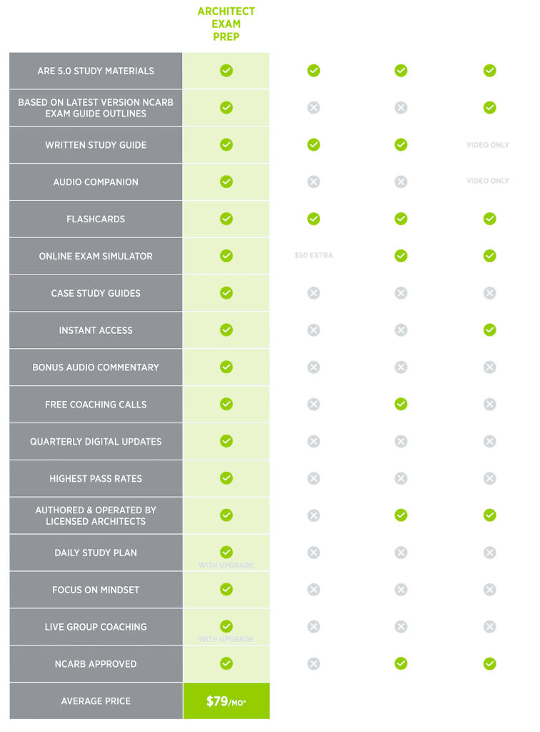 Pricing – Architect Exam Prep Pricing – Architect Exam Prep