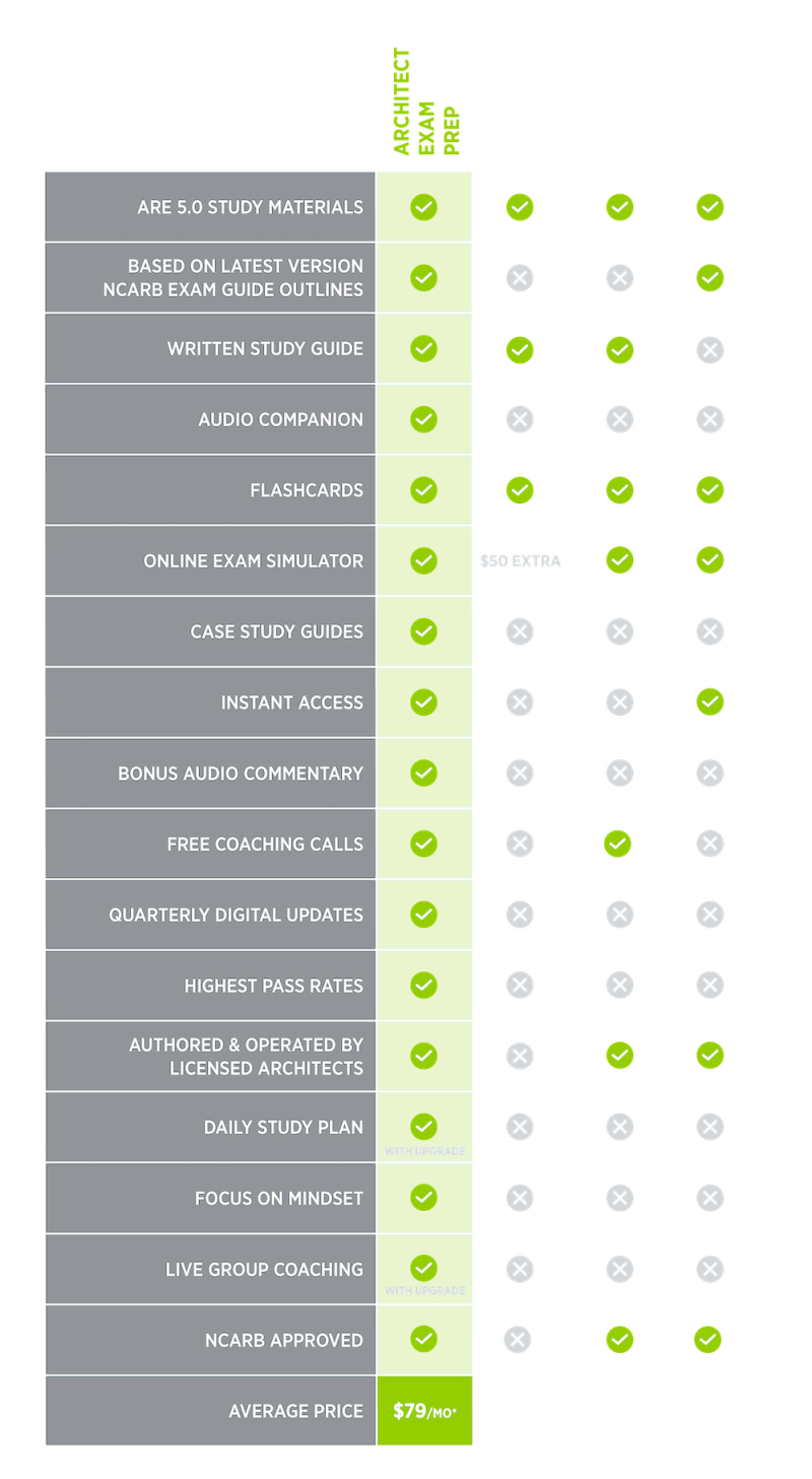 Pricing – Architect Exam Prep Pricing – Architect Exam Prep
